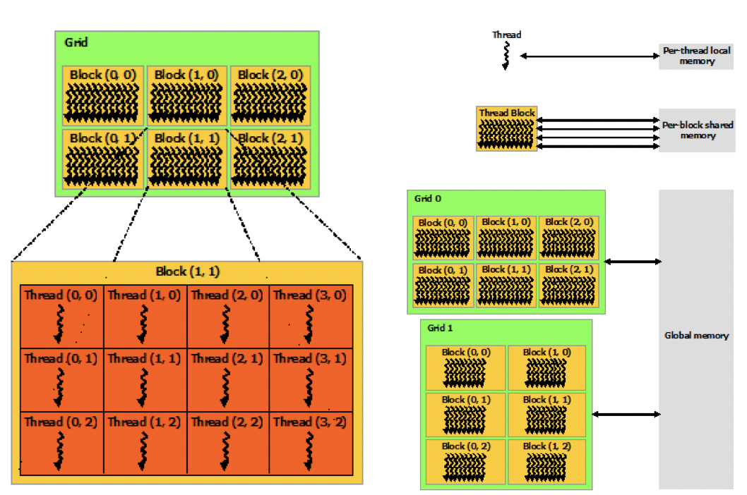 GPU Ray Tracing | Anthony Bisulco's Portfolio