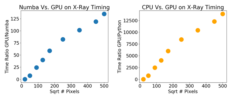 GPU Ray Tracing | Anthony Bisulco's Portfolio