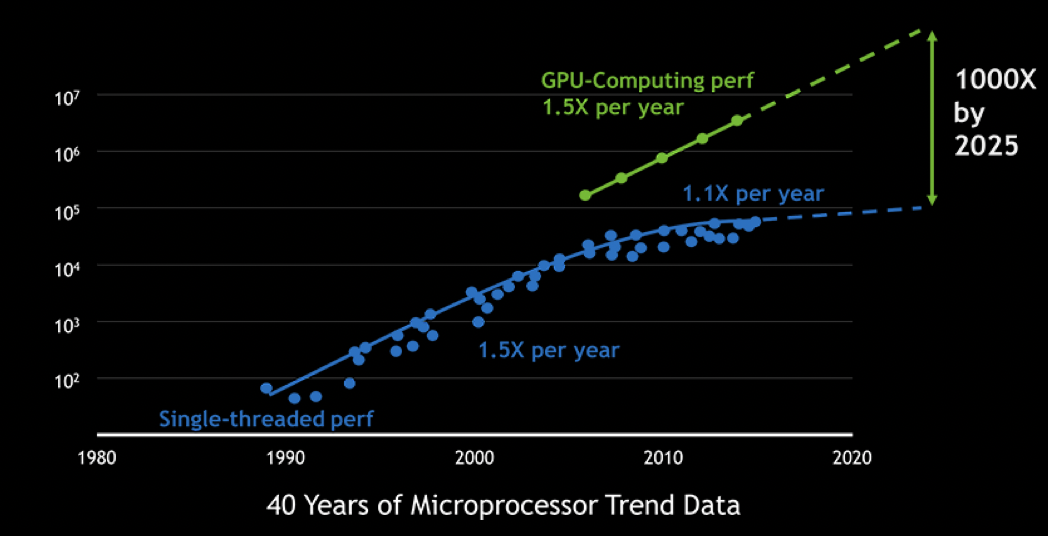GPU Ray Tracing | Anthony Bisulco's Portfolio