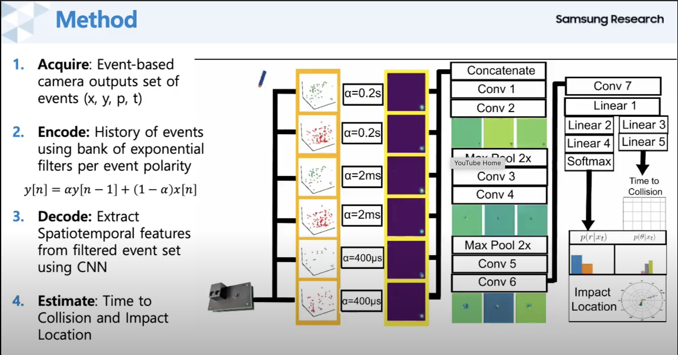 2021 Workshop on Event-based Vision | Anthony Bisulco's Portfolio
